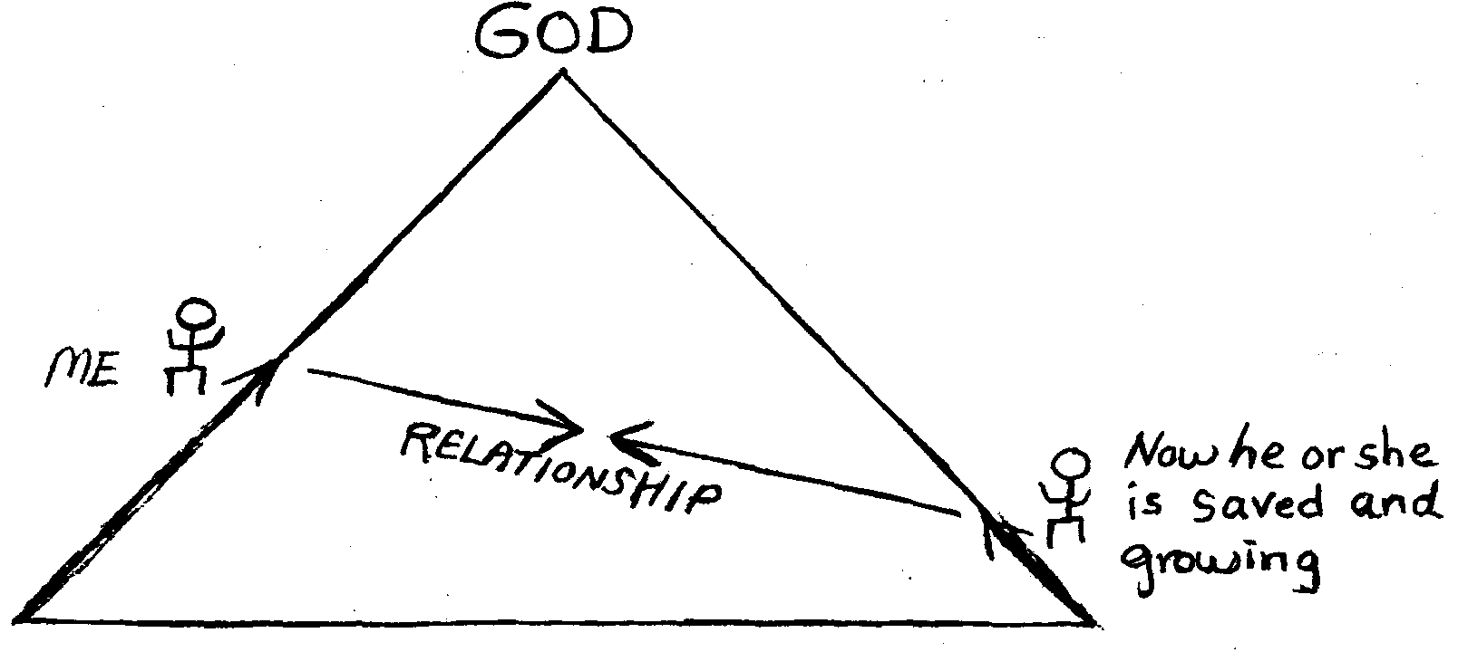 Relationships For Real And For Right